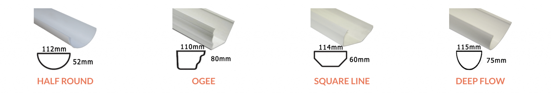 Types of Guttering | Bespoke Guttering